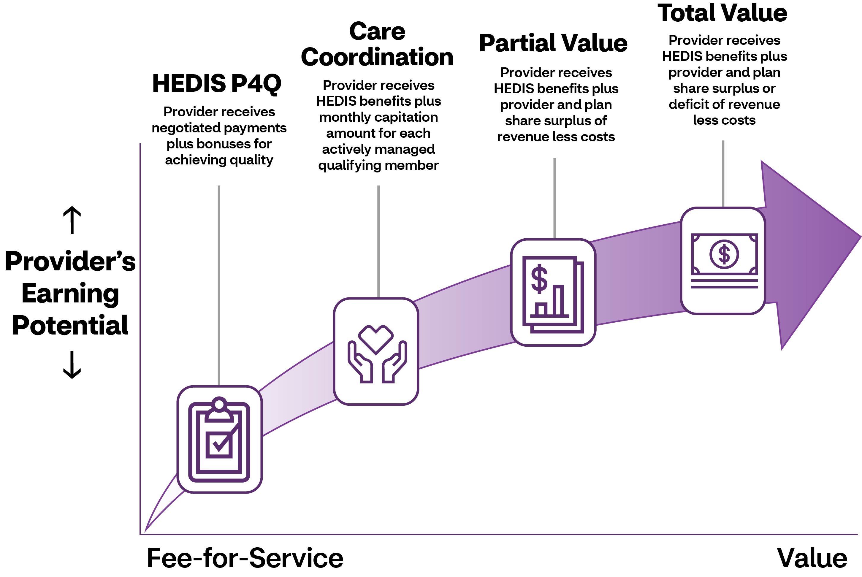 Increased Earning Opportunities | Aetna Medicaid Michigan